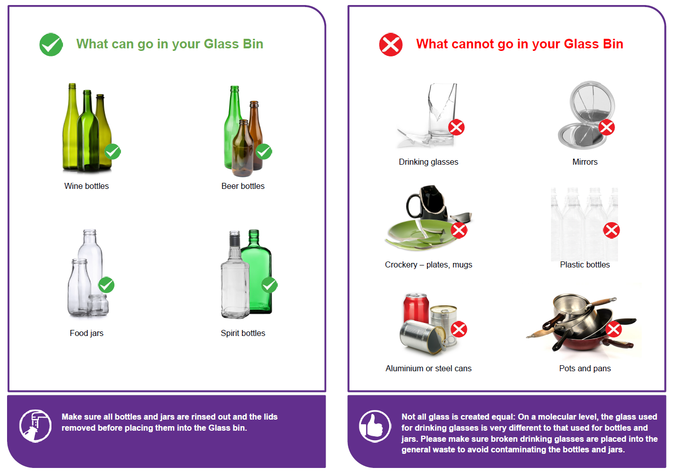 Glass Recycling